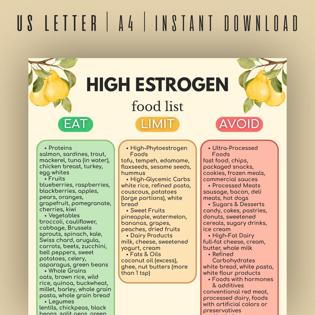 High Estrogen Food List, Estrogen Foods, Hormone Diet, Estrogen Chart ...
