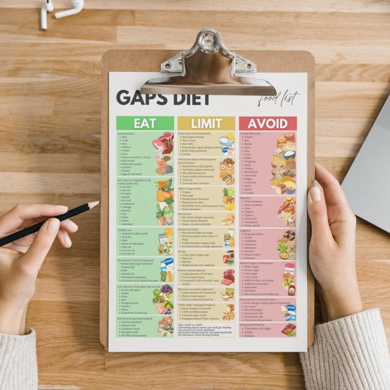 GAPS Diet Guide Food List Printable, Gut Healing Elimination Diet Chart ...