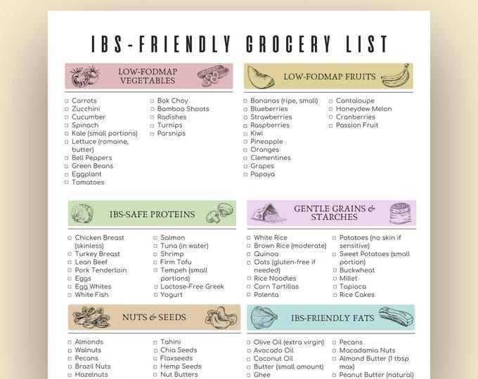 Ibs-friendly Food List PDF | Low Fodmap Diet Chart Printable | IBS ...