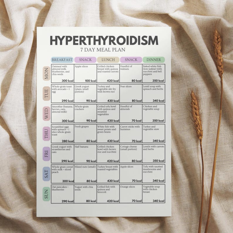 Hyperthyroidism 7 Day Meal Plan, Thyroid Food List, Thyroid Friendly ...