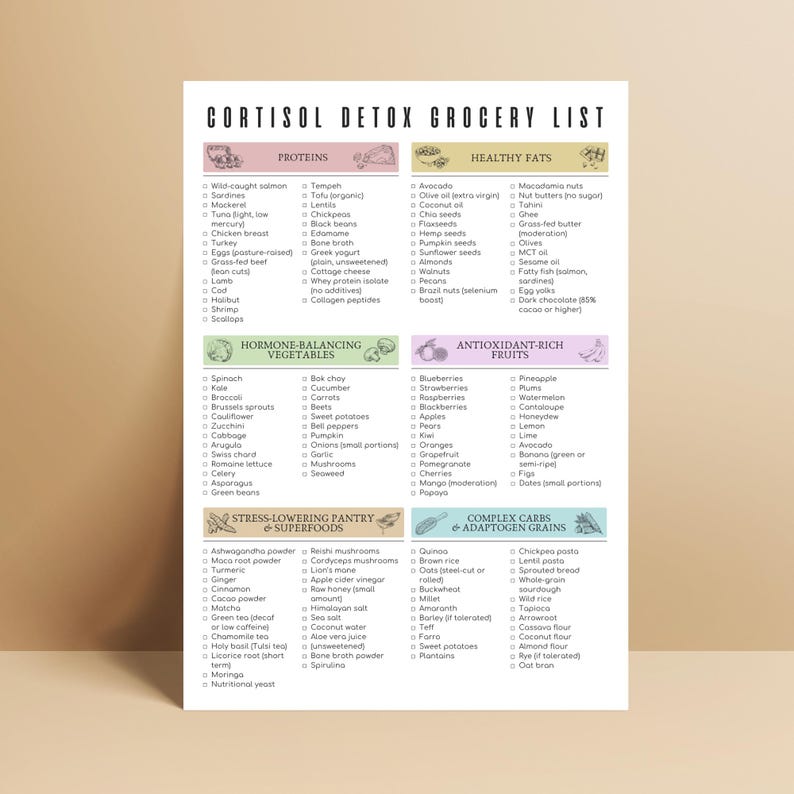Cortisol Detox Grocery List Printable, Reduce Cortisol Meal Plan PDF ...