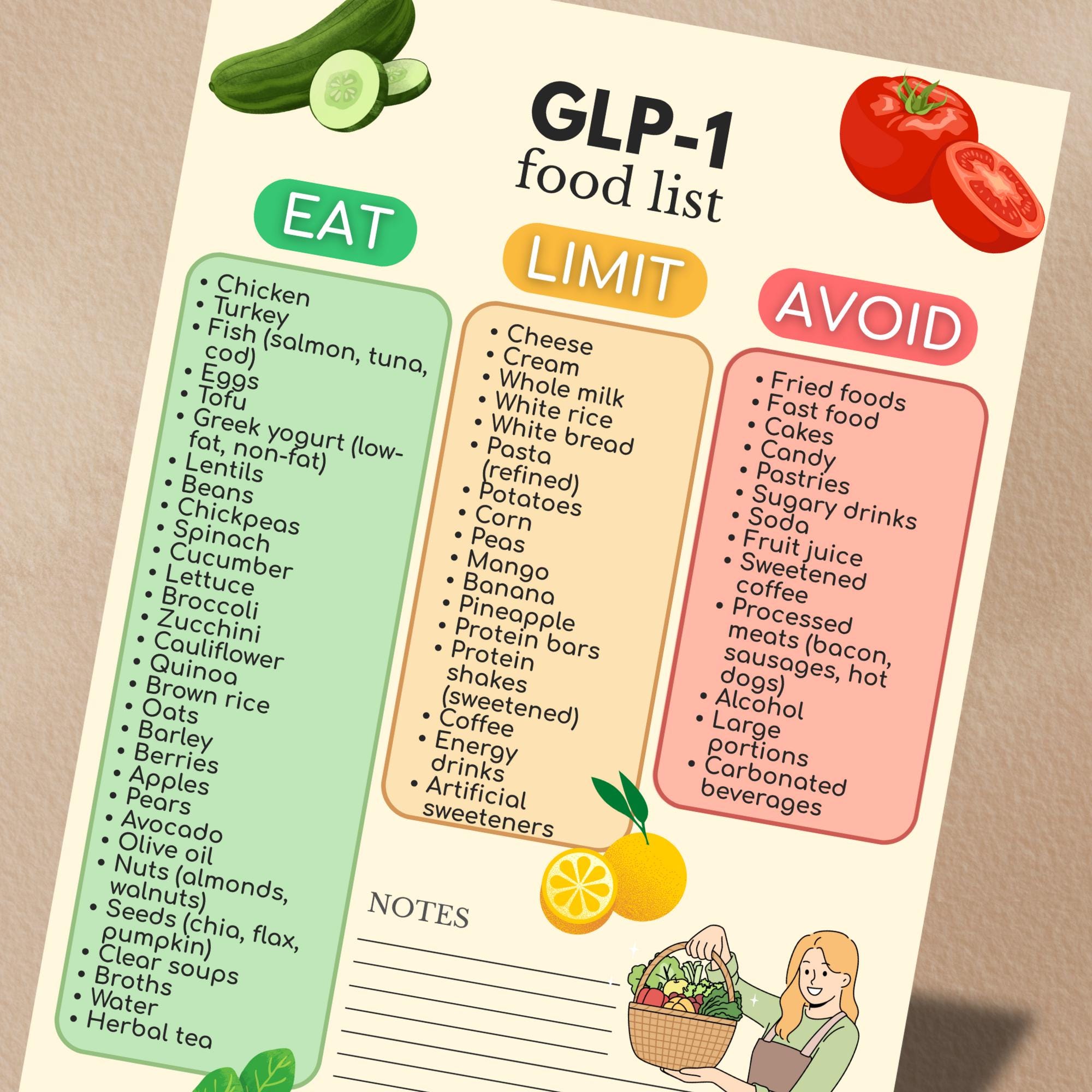 GLP-1 Food List Printable, Weight Loss Meal Plan PDF, Ozempic Diet ...