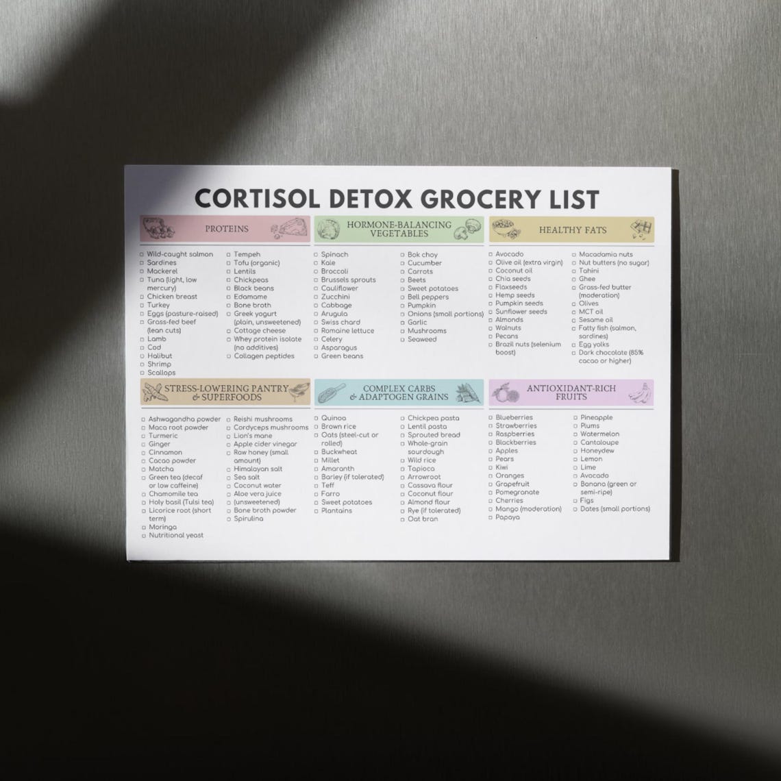 Cortisol Detox Grocery List, Cortisol Meal Plan, Healthy Food List ...