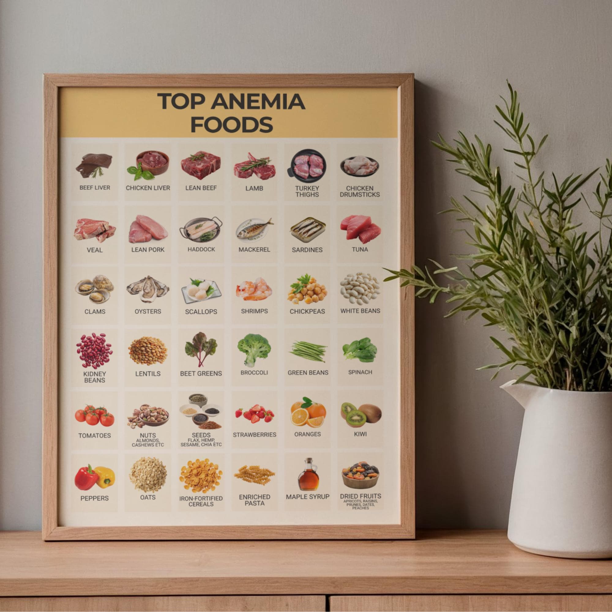 Anemia Food Chart, High Iron Foods List, Iron Rich Foods Guide, Iron ...