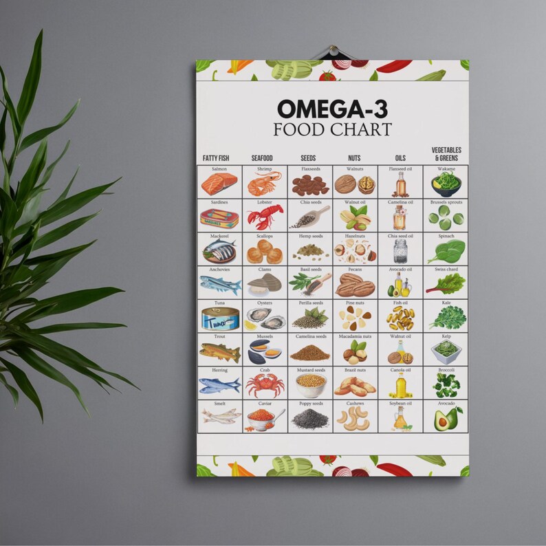 Omega 3 Food Chart, Omega 3 Foods List, High Omega 3 Foods, Omega 3 ...