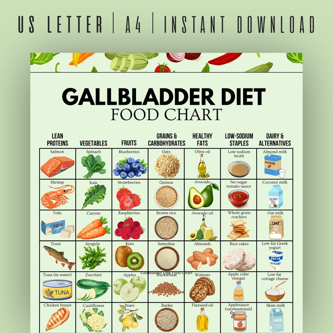 Gallbladder Diet Food Chart, Gallbladder Foods, Gallstone Diet Guide ...