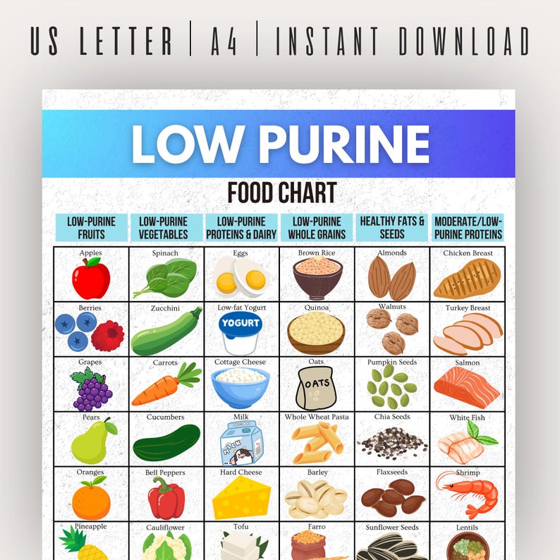 Low Purine Food Chart, Low Purine Foods, Low Purine Food List, Low ...