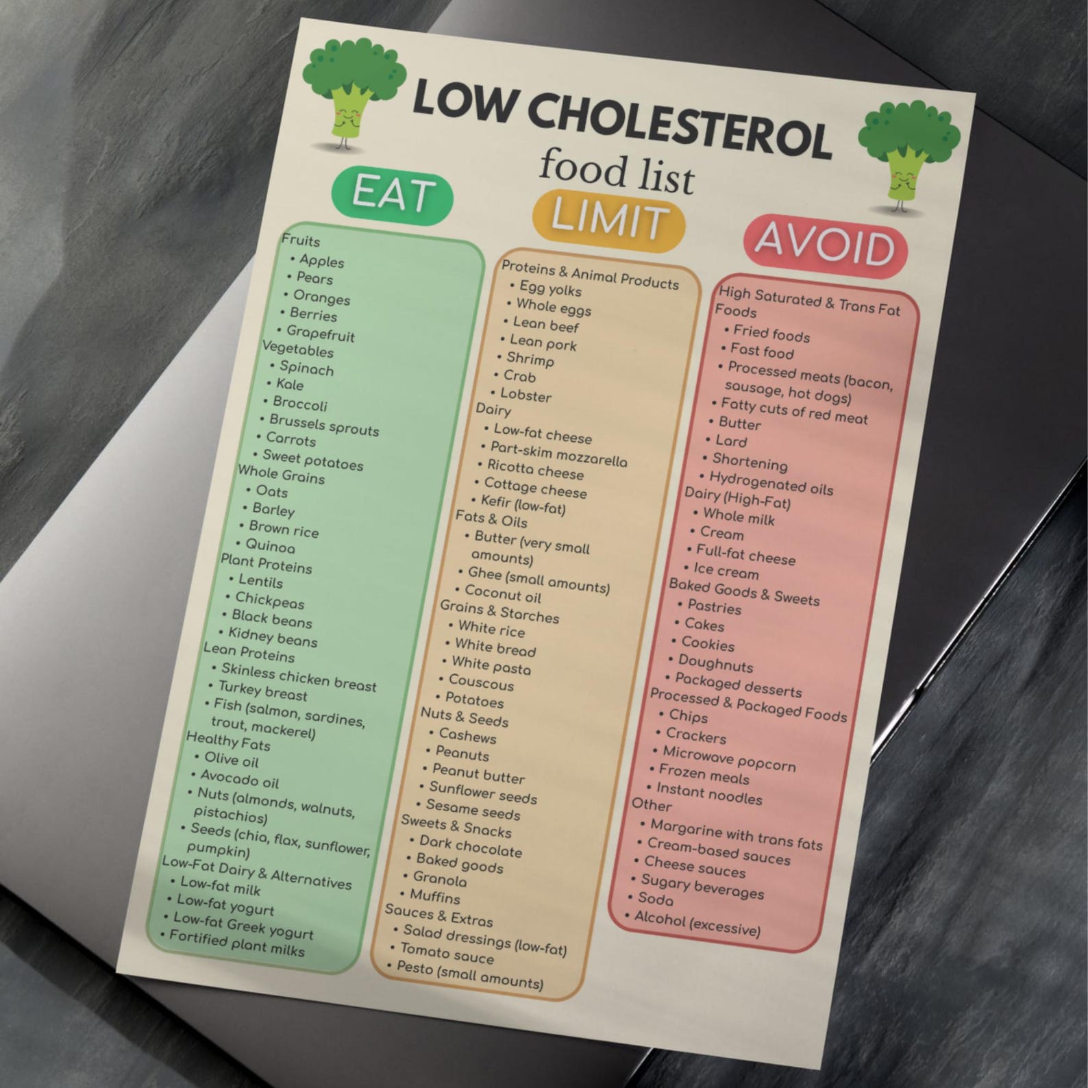 Low Cholesterol Food List Eat Limit Avoid, Heart Healthy Foods ...