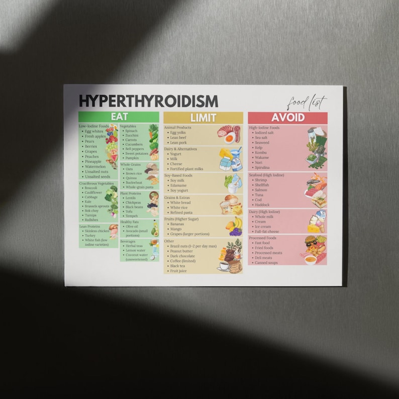 Hyperthyroidism Food List Eat Limit Avoid, Thyroid Diet Foods, Thyroid ...