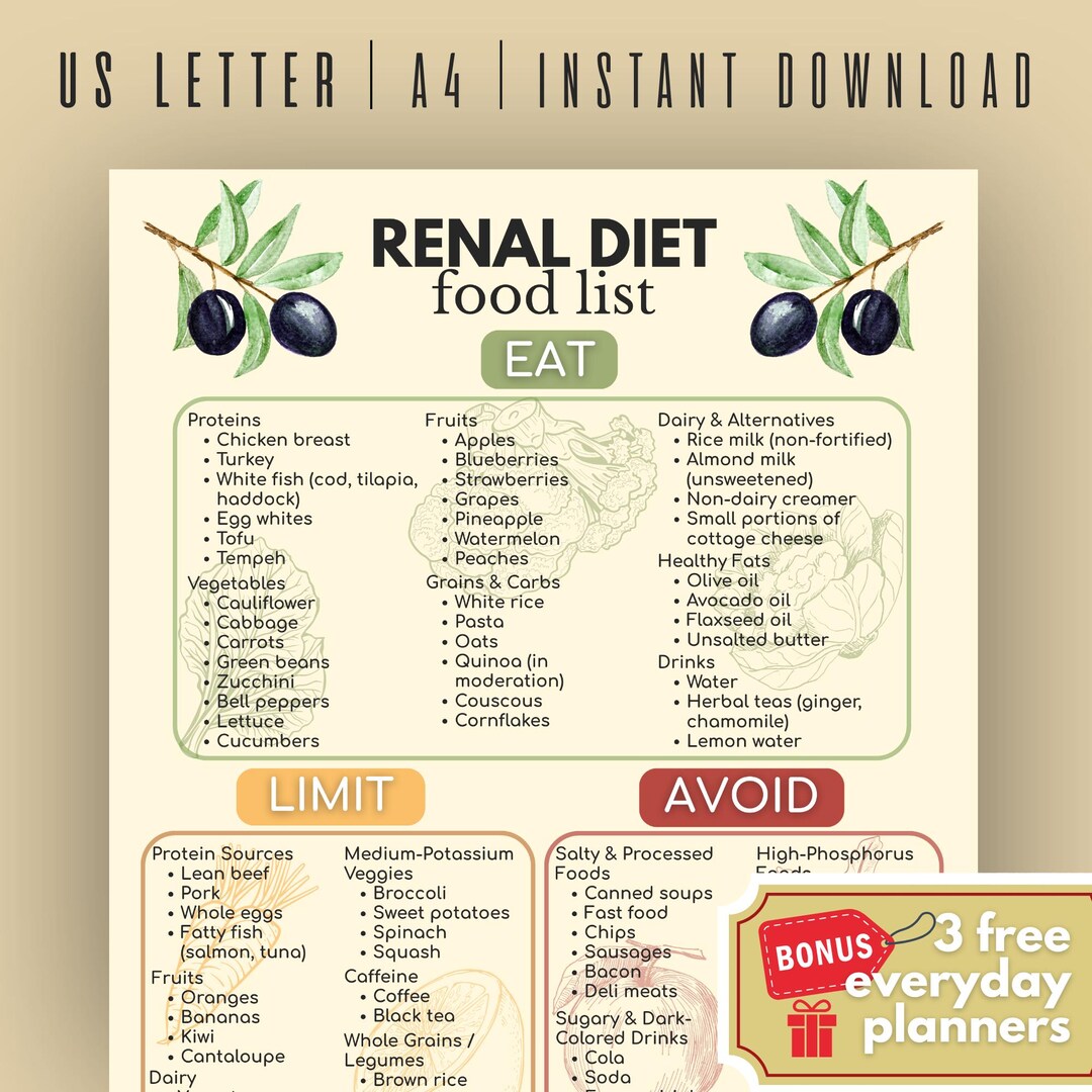 Renal Diet Food List, Kidney Diet Chart, Renal Diet Plan, Kidney ...