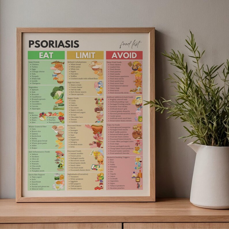 Psoriasis Food List Printable, Anti Inflammatory Diet Chart, Foods to ...