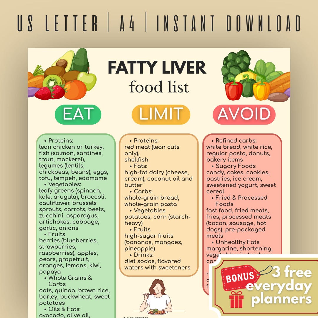 Fatty Liver Diet Printable, NAFLD Food List, Liver Meal Plan, Fatty ...