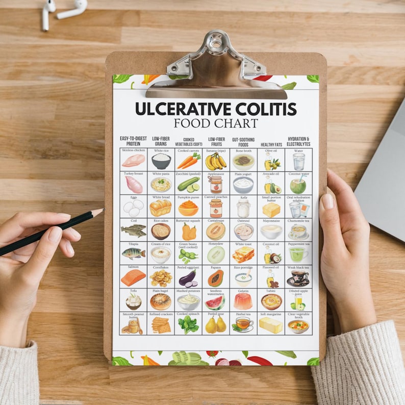 Ulcerative Colitis Food List Printable, IBD Diet Chart PDF, Low Residue ...