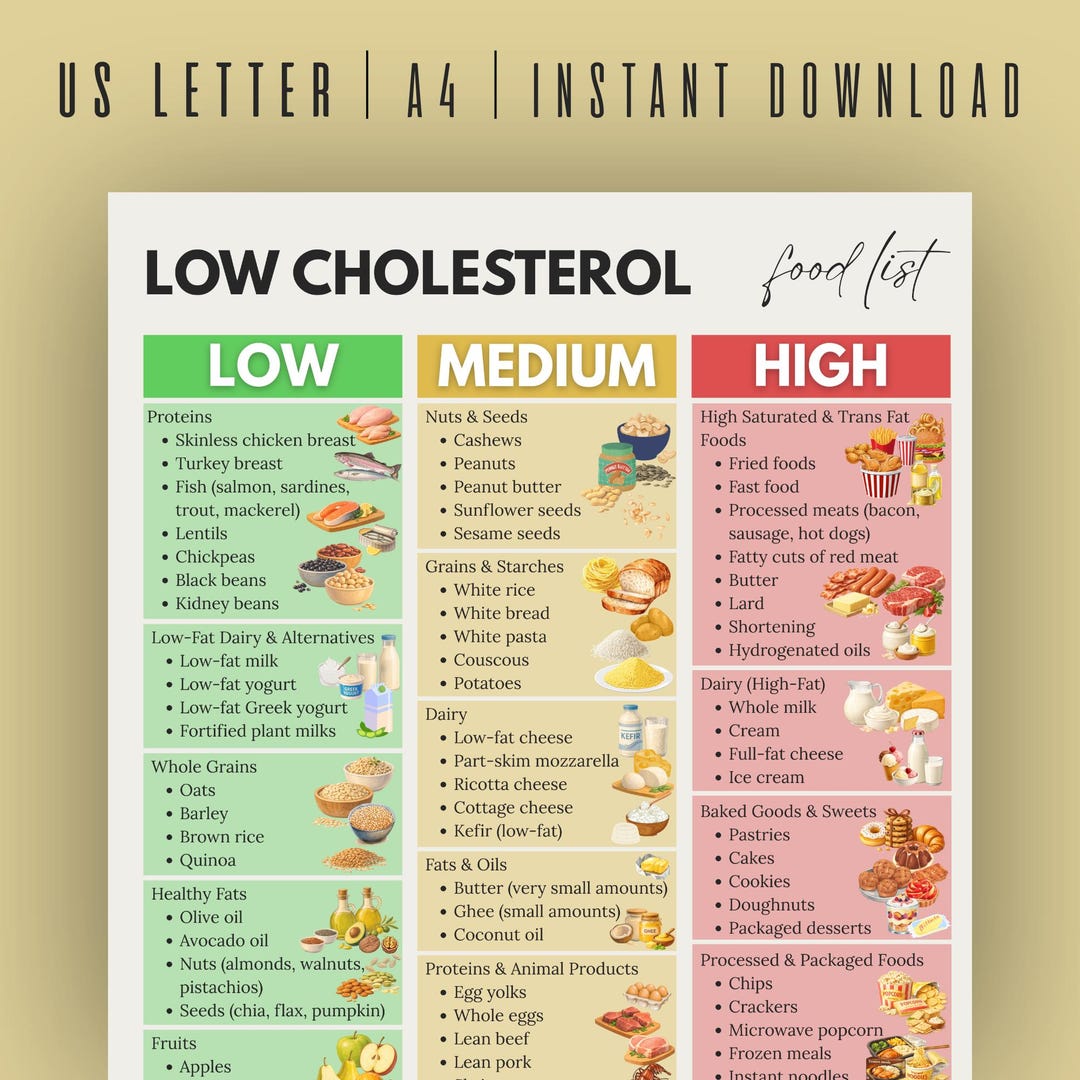 Low Cholesterol Food List, Low Cholesterol Diet, Cholesterol Lowering ...