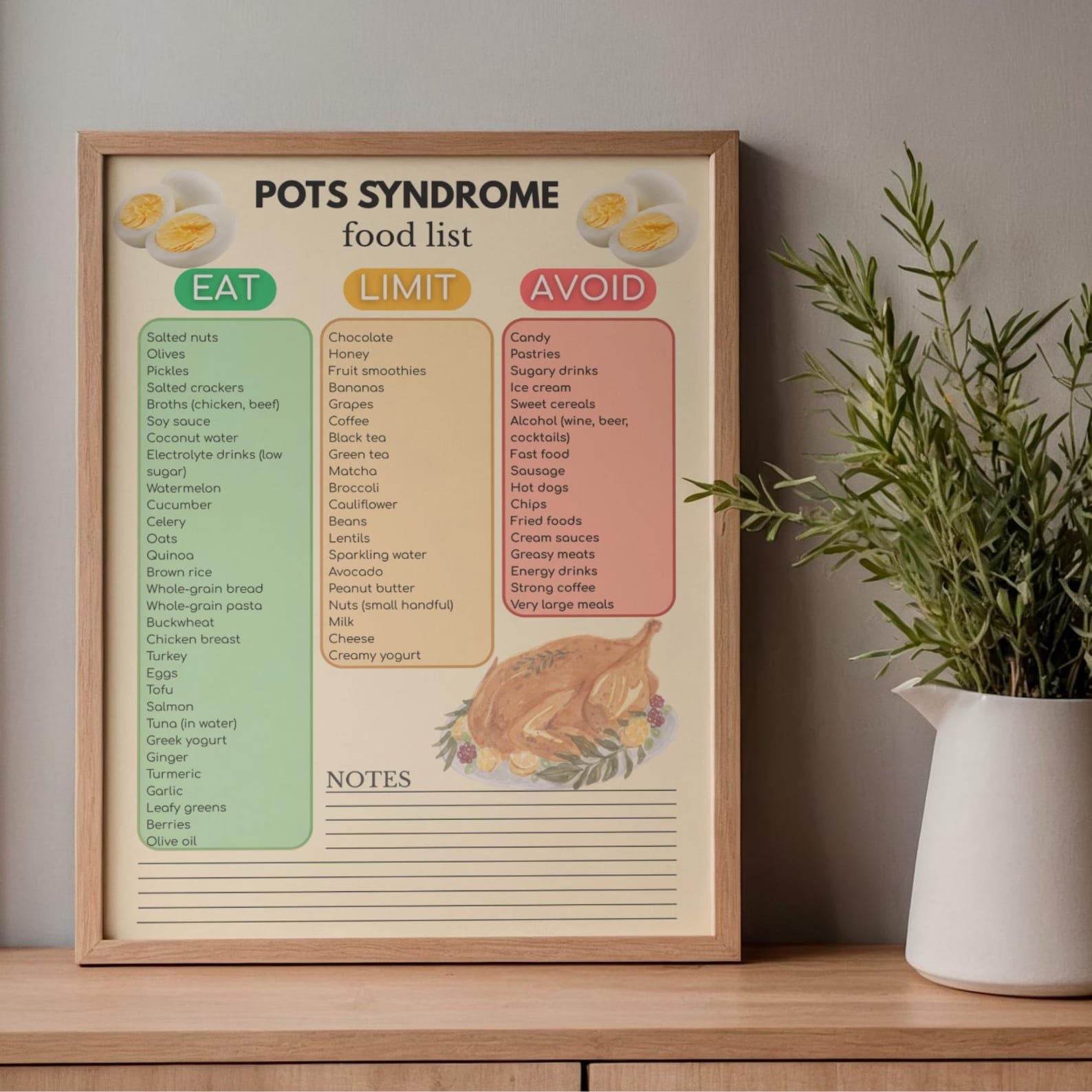 POTS Syndrome Food List, Nutrition Plan PDF, Chronic Illness Food Guide ...