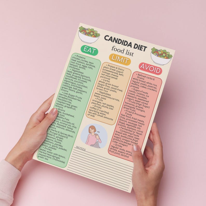 Candida Food List Printable PDF, Anti Candida Diet Foods to Eat Avoid ...