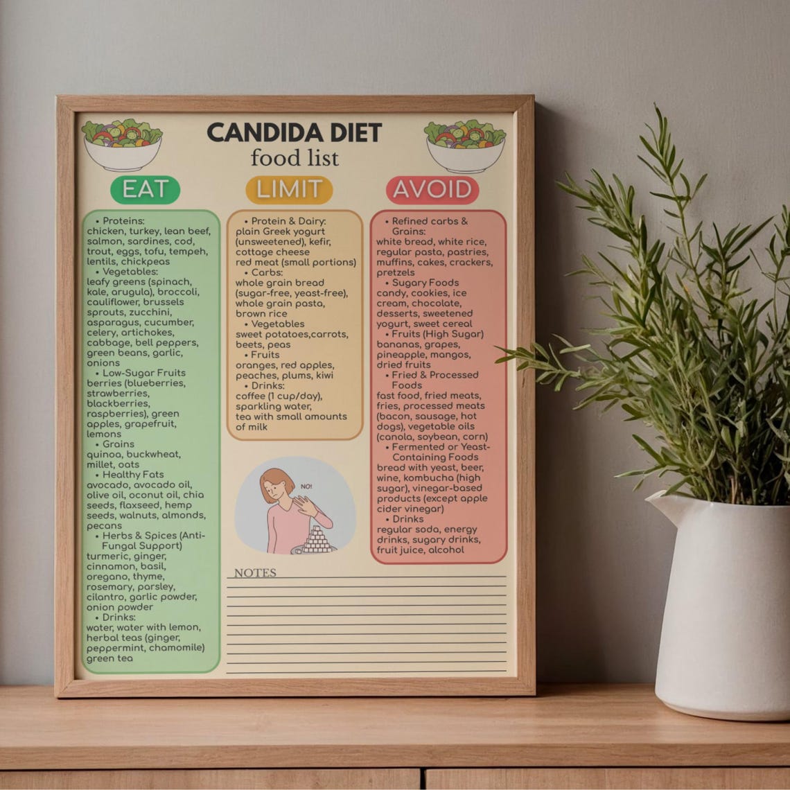 Candida Food List Printable PDF, Anti Candida Diet Foods to Eat Avoid ...
