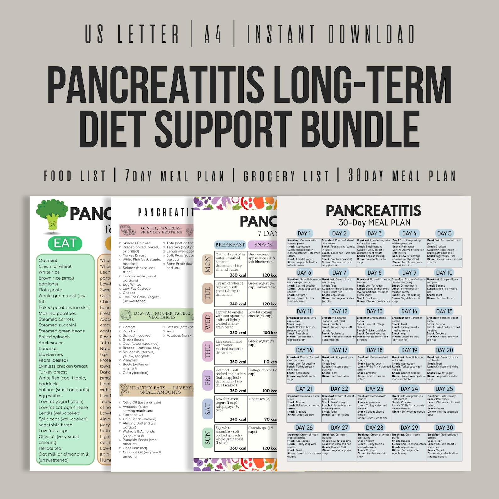 Pancreatitis Long-term Diet Support Bundle, Pancreatitis Foods ...