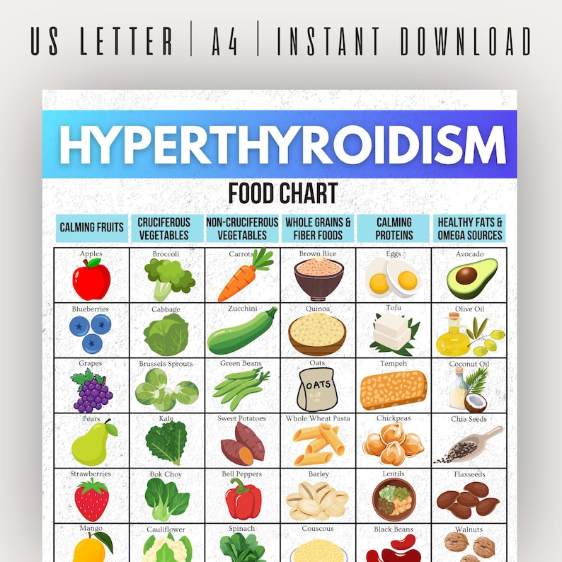 Hyperthyroidism Diet Chart, Food Chart, Hyperthyroid Guide, Thyroid ...