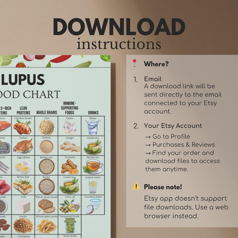 Lupus Food Chart, Lupus Diet Plan, Lupus Food List, Immune Diet, Reduce ...