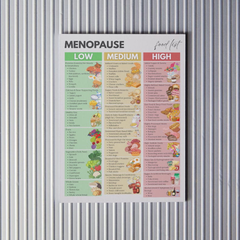 Menopause Food List, Menopause Diet Chart, Hormone Balance Foods, Women ...