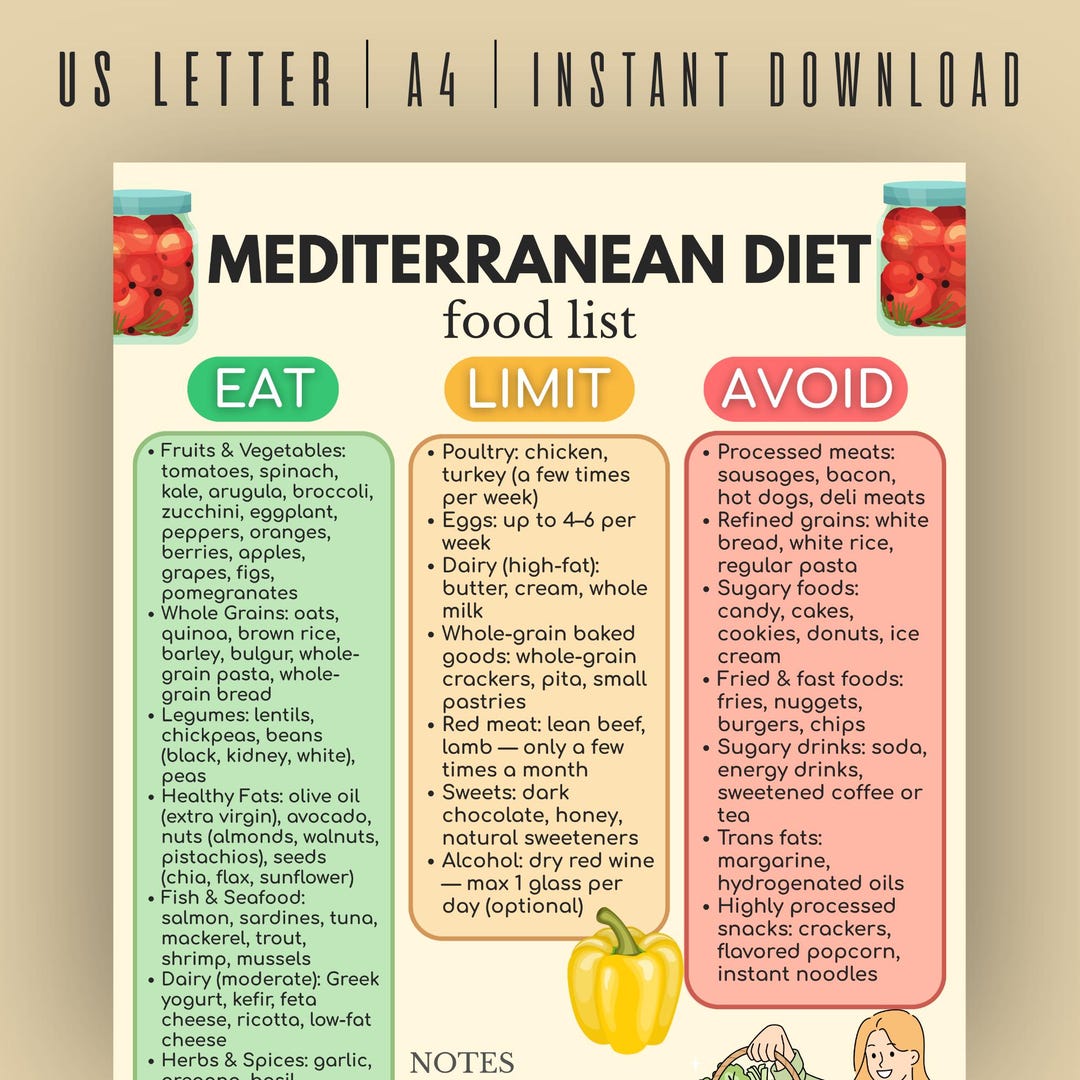 Mediterranean Diet Food List Printable, Healthy Grocery List, Heart ...