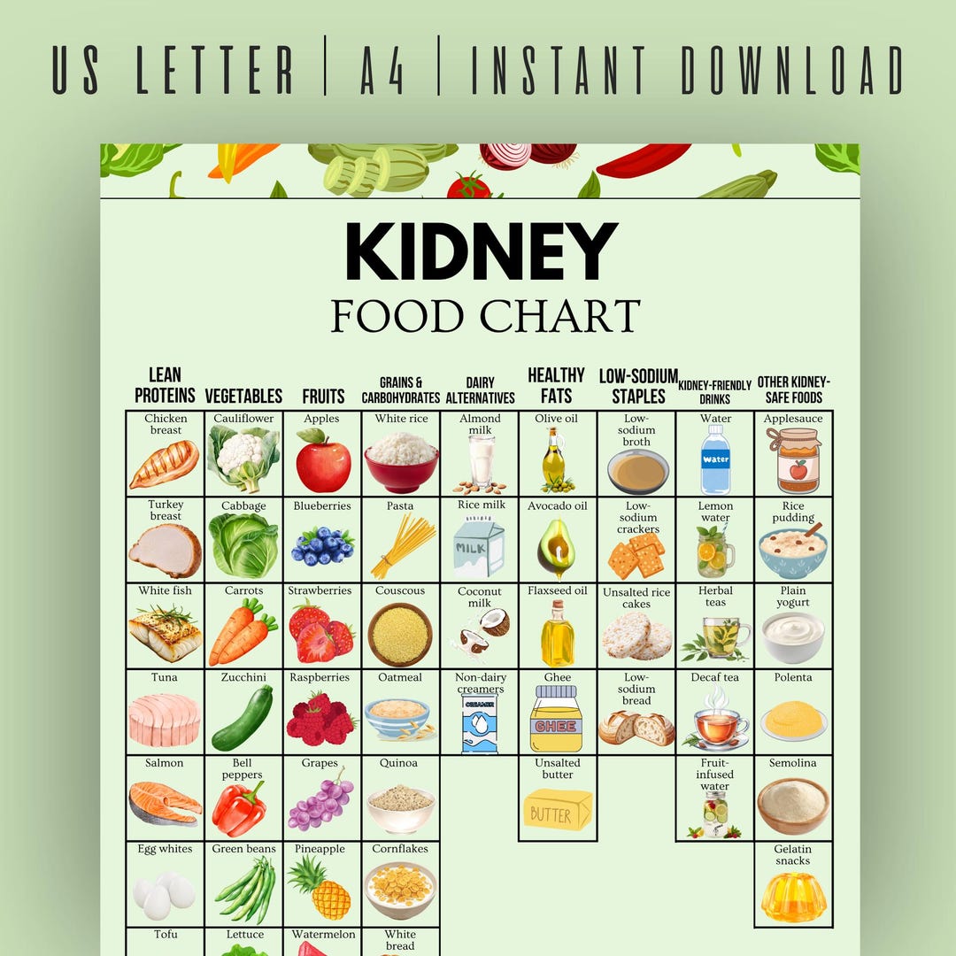 Kidney Food Chart, Food Chart, Diet Food List, Kidney Diet, Kidney ...