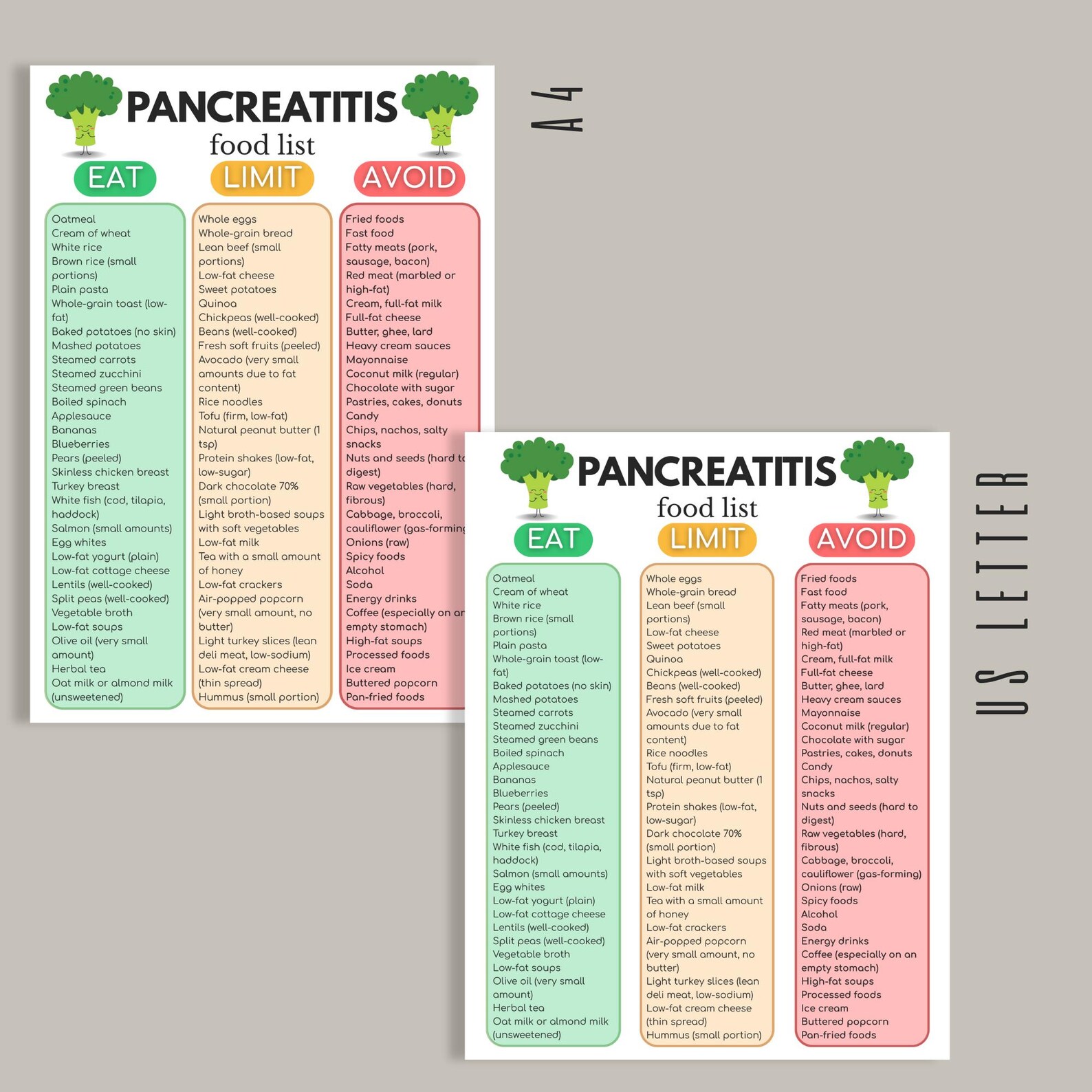 Pancreatitis Long-term Diet Support Bundle, Pancreatitis Foods ...