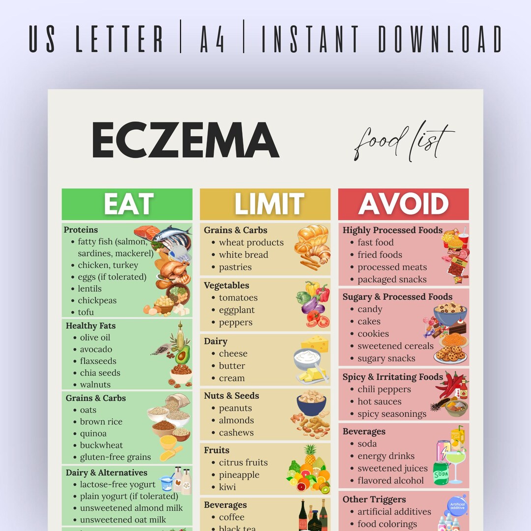 Eczema Food List Printable, Skin Diet Chart, Foods to Avoid Guide PDF ...