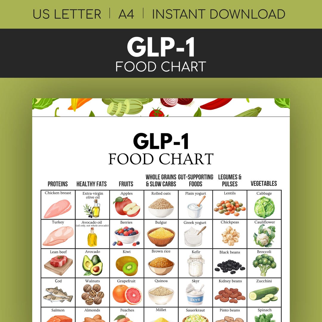GLP-1 Food Chart, GLP-1 Diet Printable, Weight Loss Food List, Low Carb ...