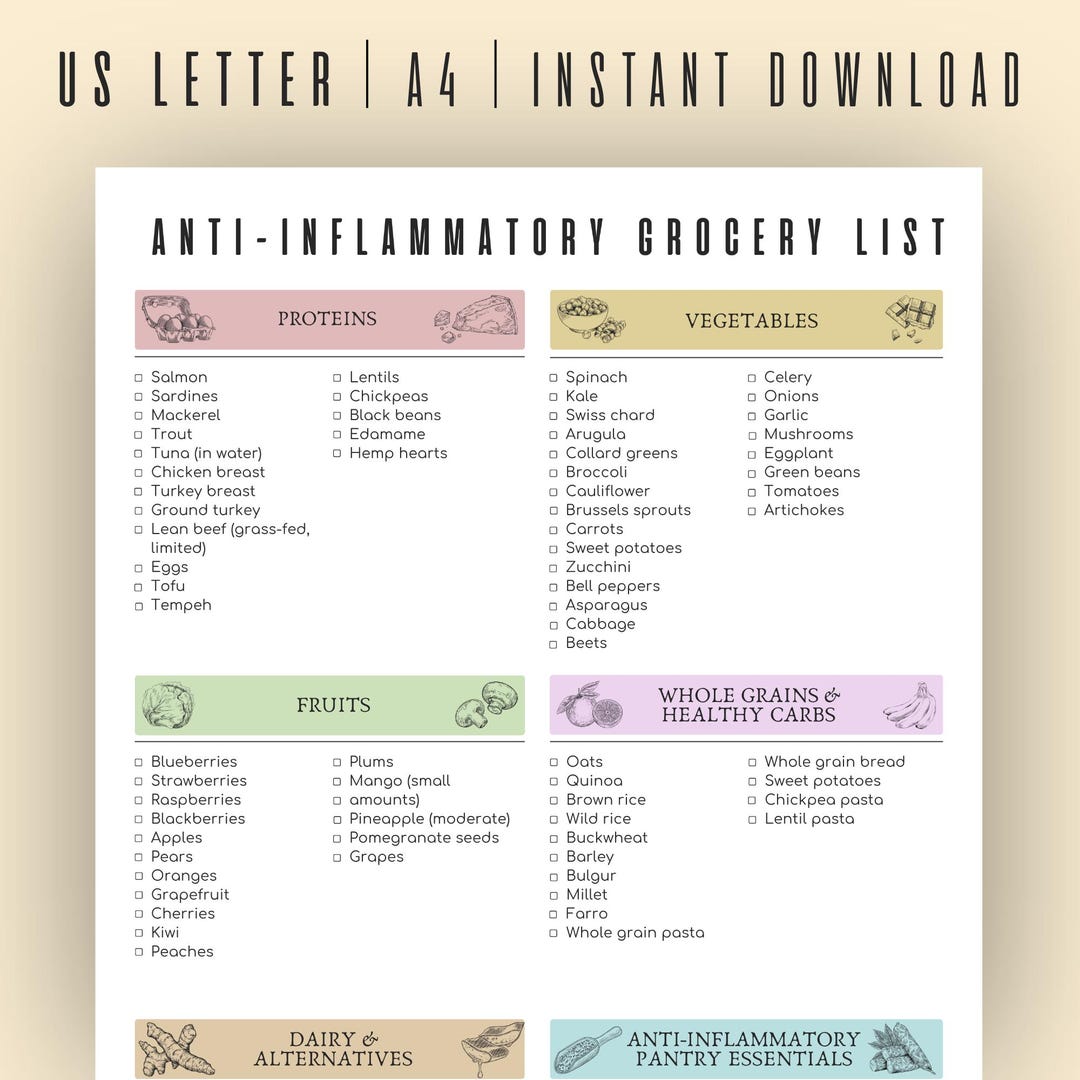 Anti Inflammatory Grocery List, Anti Inflammatory Food List Printable ...
