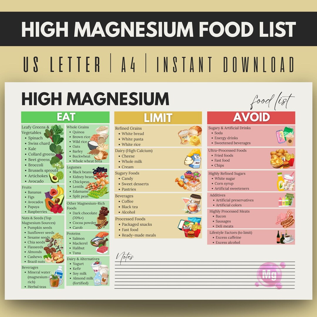 High Magnesium Food List, Magnesium Food Chart, Eat Limit Avoid Guide ...
