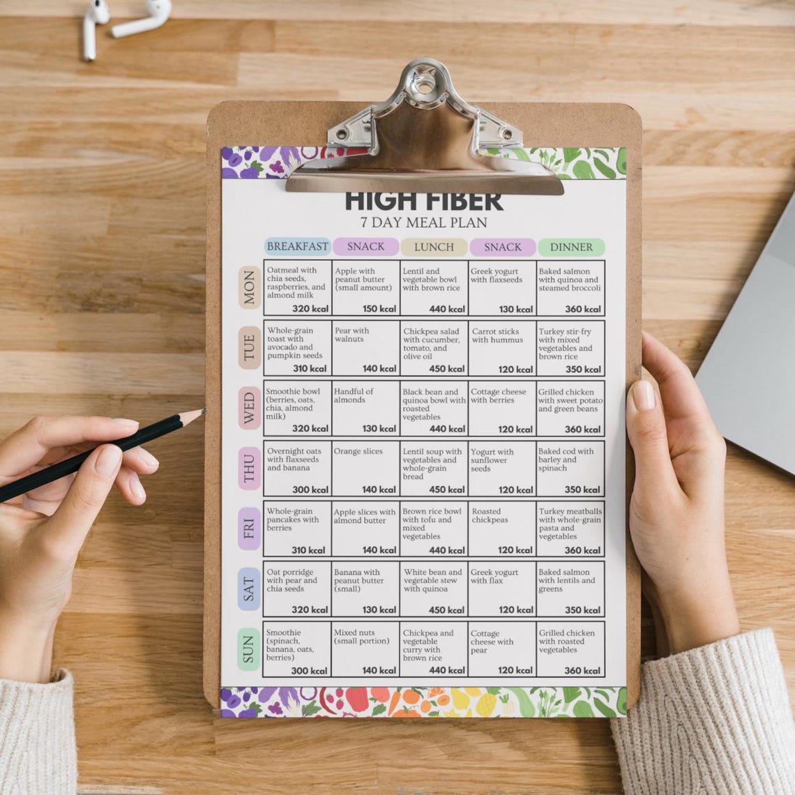 High Fiber 7 Day Meal Plan, High Fiber Meal Plan, High Fiber Food Plan ...