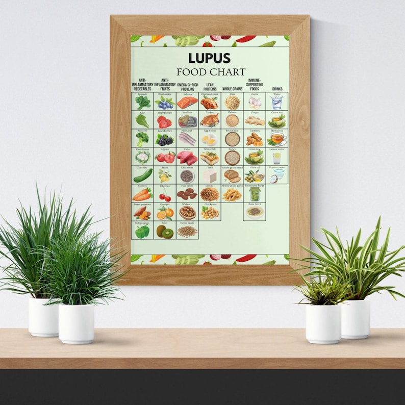 Lupus Food Chart, Lupus Diet Plan, Lupus Food List, Immune Diet, Reduce ...
