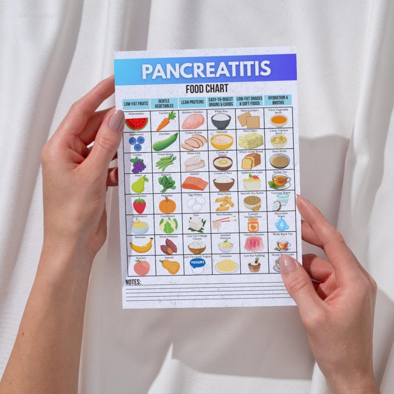 Pancreatitis Food Chart, Pancreatitis Diet, Pancreatitis Food ...