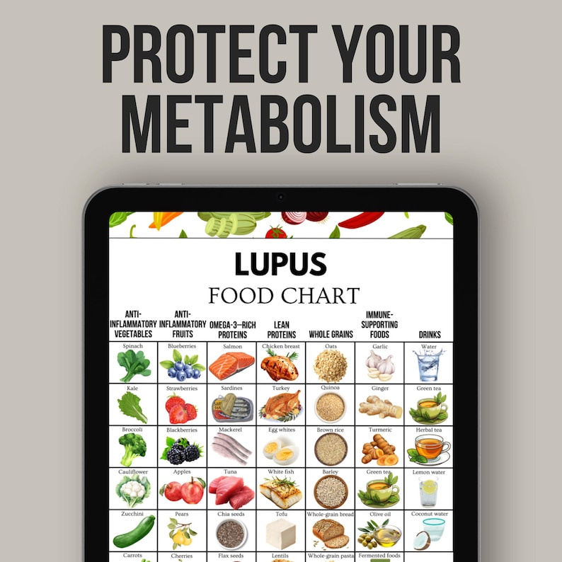 Lupus Weekly Nutrition System, Food Chart, Meal Plan, Lupus Diet, Lupus ...