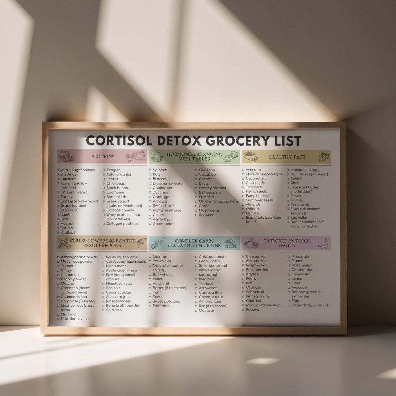 Cortisol Detox Grocery List, Cortisol Meal Plan, Healthy Food List ...