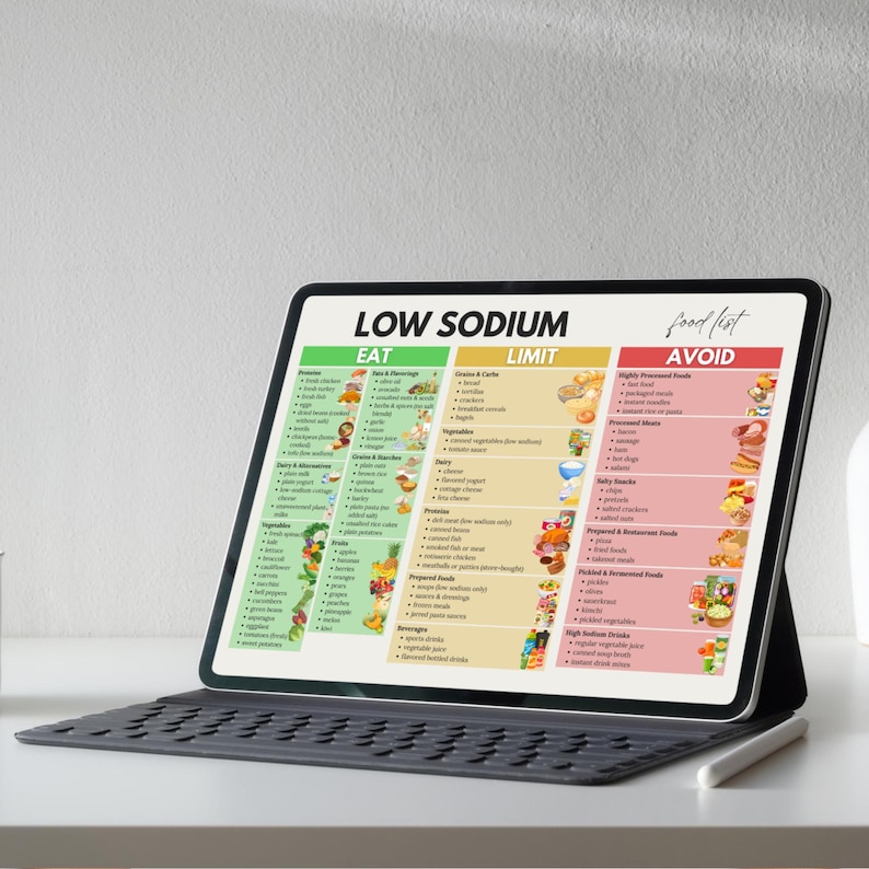 Low Sodium Food List Low Salt Meal Plan Chart Grocery List Guide for ...