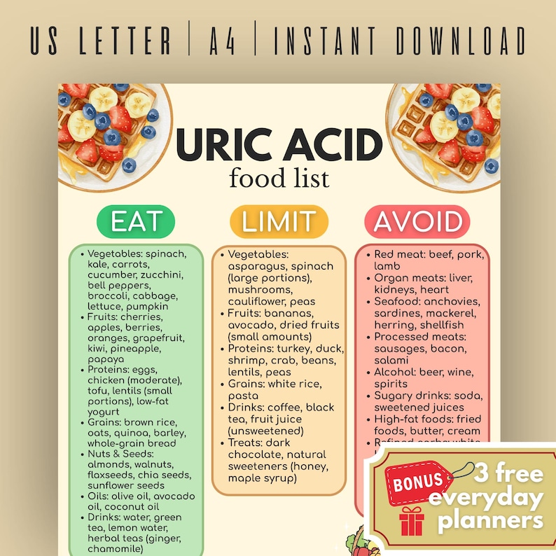 Uric Acid Food List Printable, Low Purine Diet Chart & Gout Grocery ...