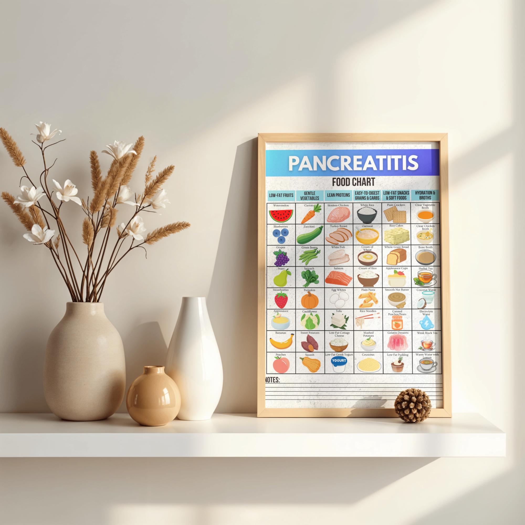 Pancreatitis Food Chart, Pancreatitis Diet, Pancreatitis Food ...
