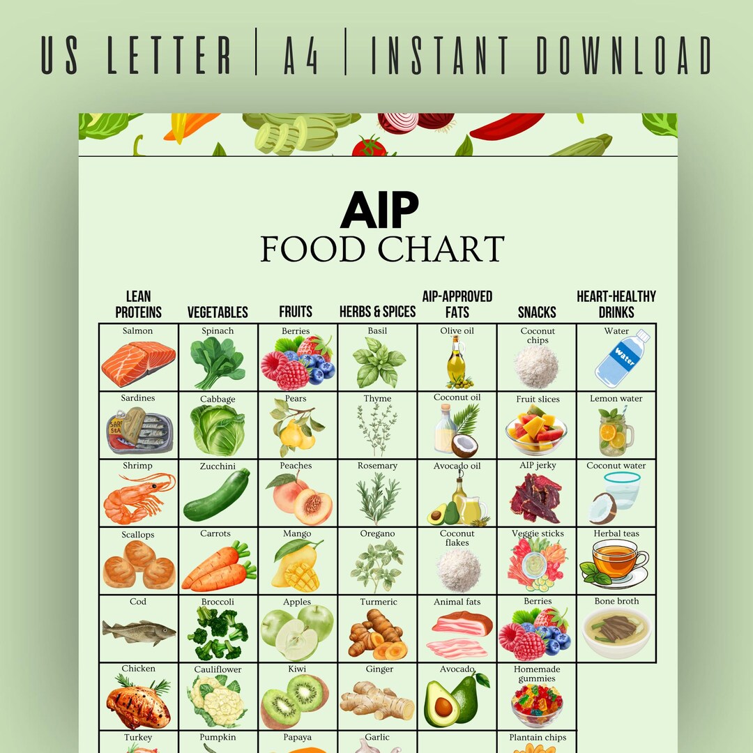 AIP Food Chart Printable, Autoimmune Protocol Diet, Anti Inflammatory ...