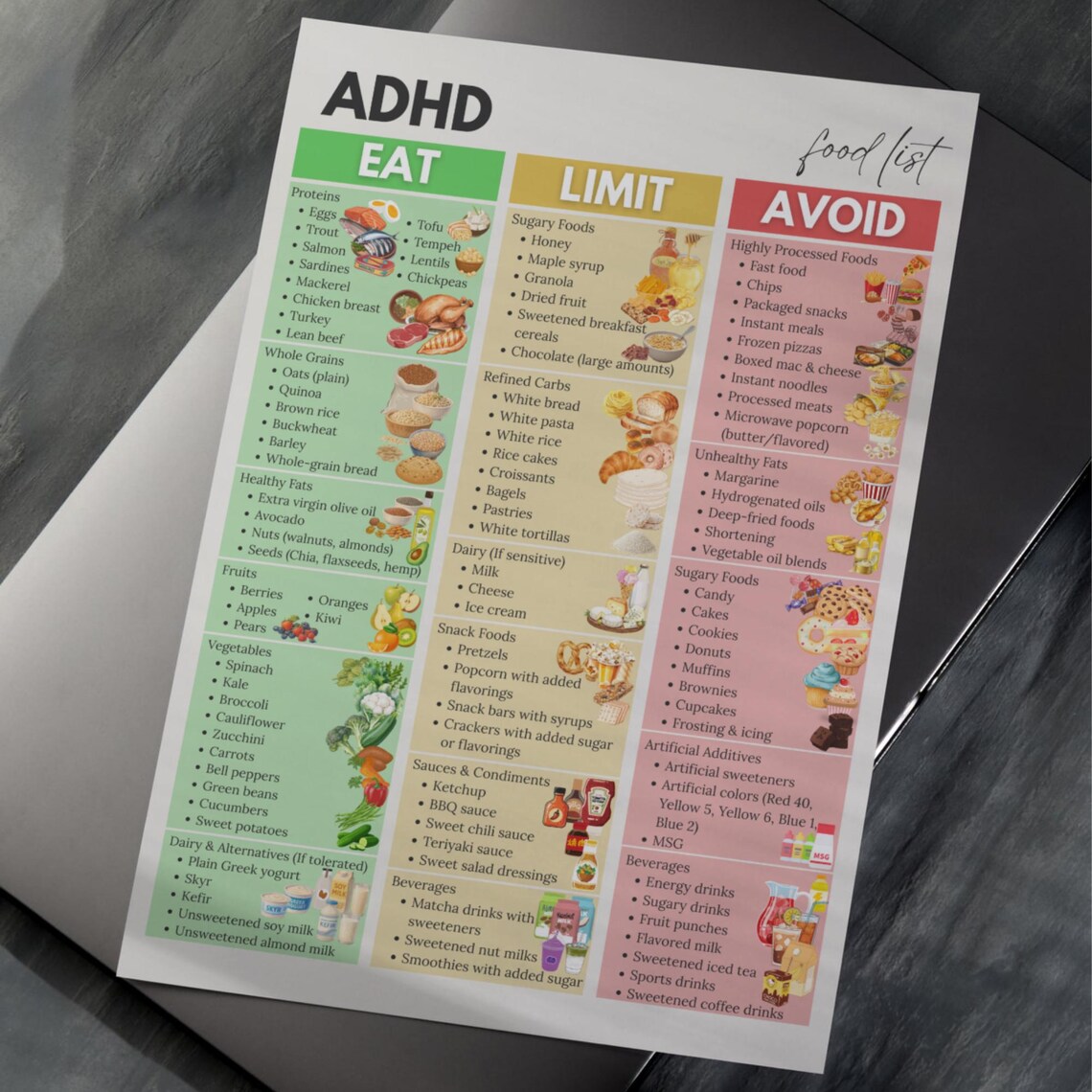ADHD Food List, Adhd Food Chart, ADHD Diet Foods, ADHD Foods to Eat ...