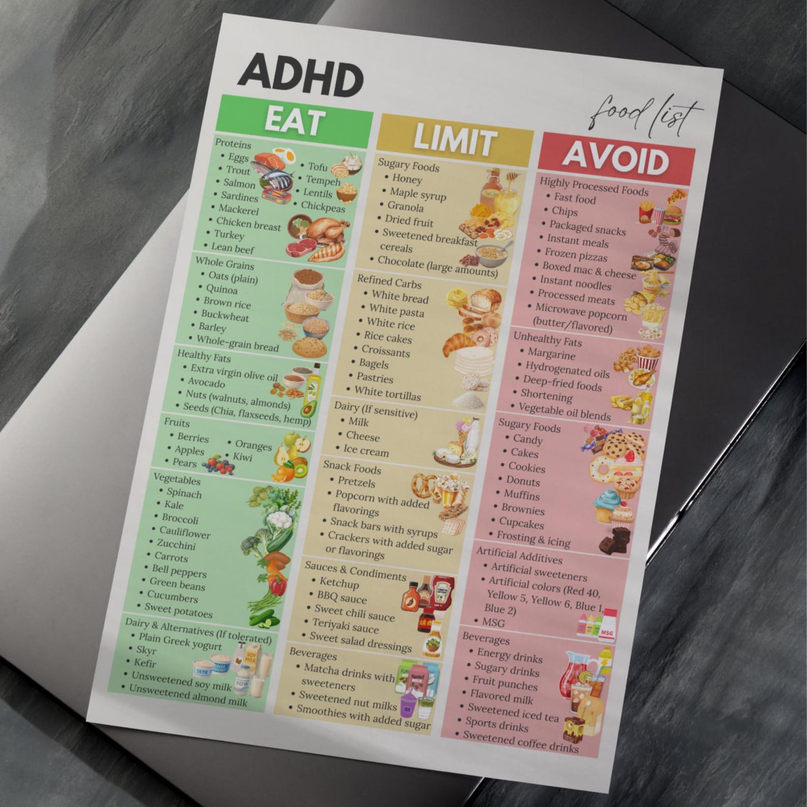 ADHD Food List, Adhd Food Chart, ADHD Diet Foods, ADHD Foods to Eat ...