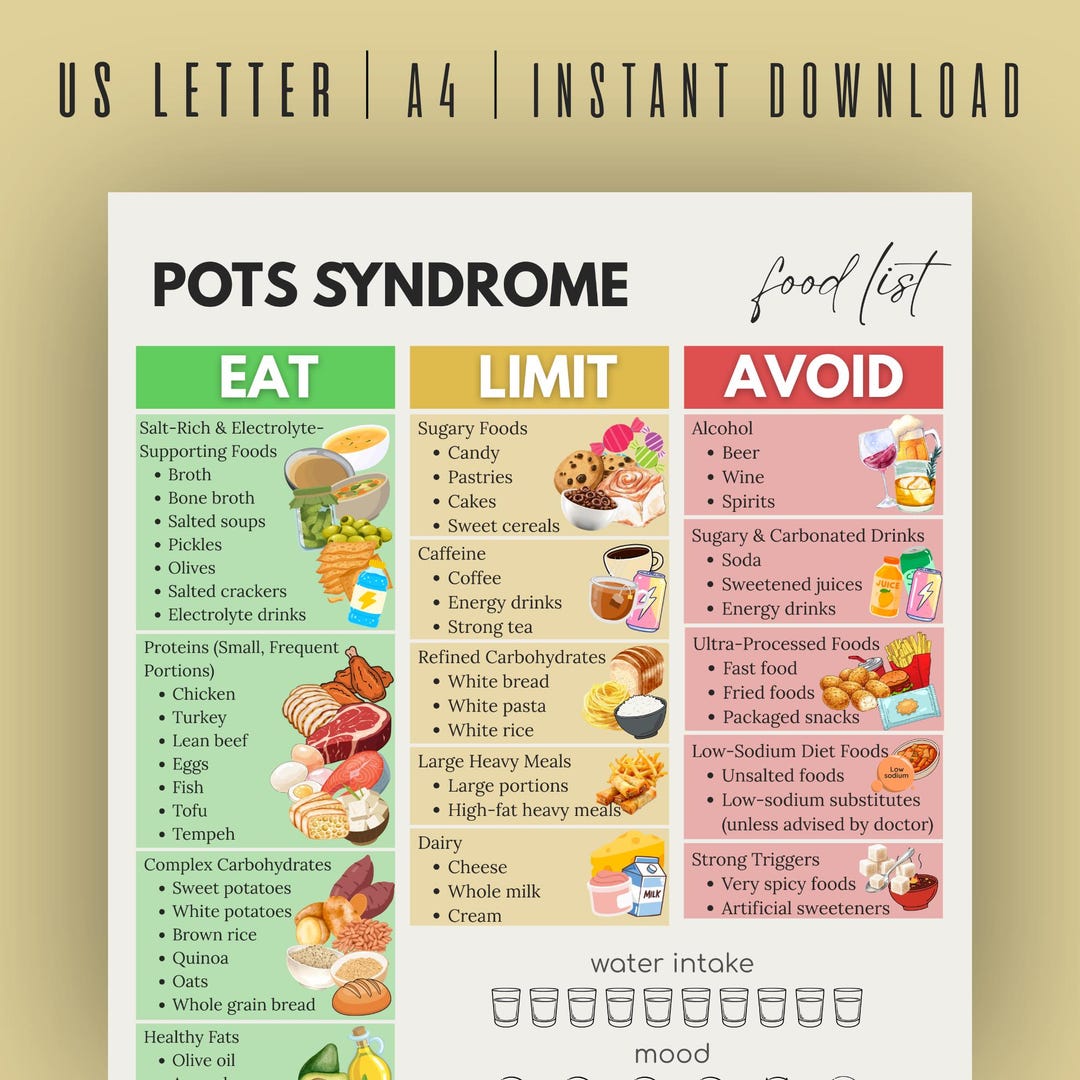 POTS Syndrome Food List, Eat Limit Avoid, Pots Diet, POTS Nutrition ...