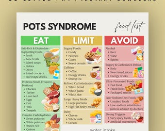POTS Syndrome Food List, Eat Limit Avoid, Pots Diet, POTS Nutrition ...