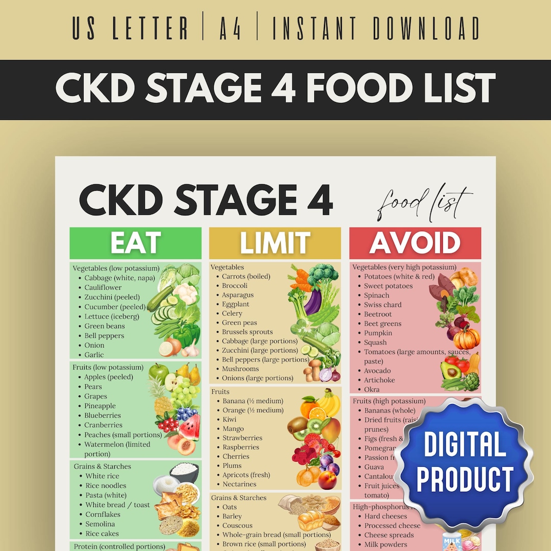 CKD Stage 4 Food List, Stage 4 Kidney Food, Renal Diet Stage 4, CKD ...
