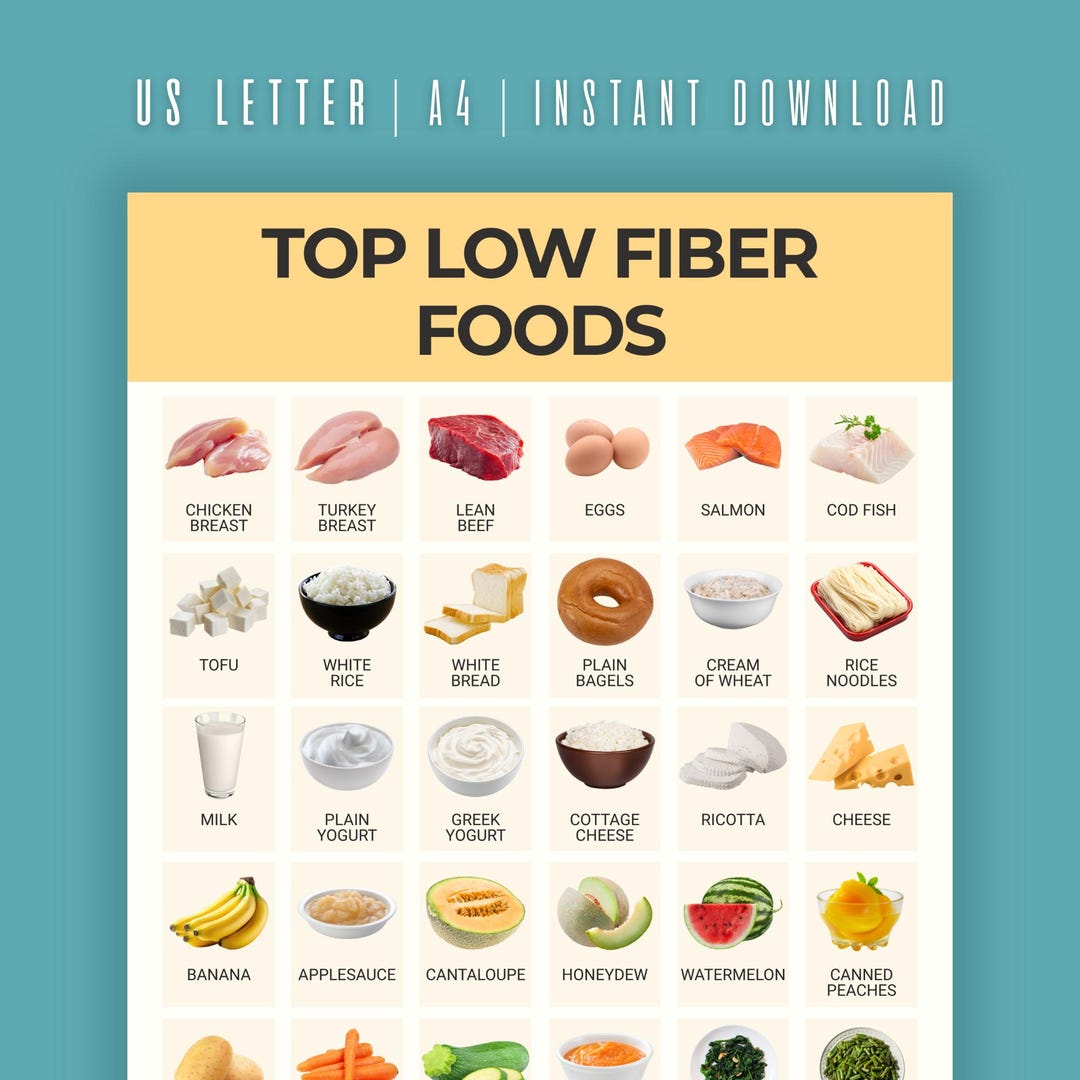 Low Fiber Foods Chart, Low Fiber Food List, Low Residue Diet Chart ...