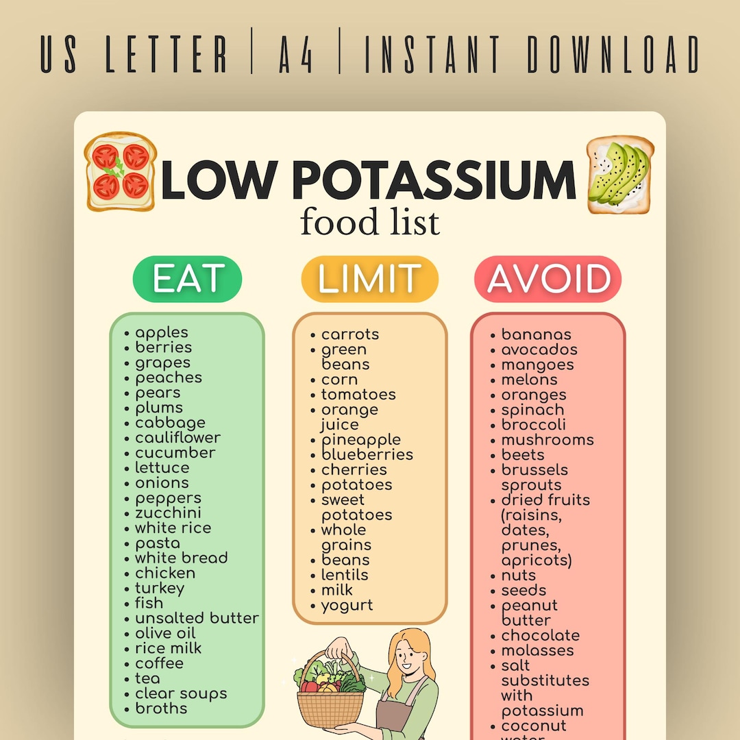 Low Potassium Food List Printable, Renal Diet Chart PDF, Kidney ...