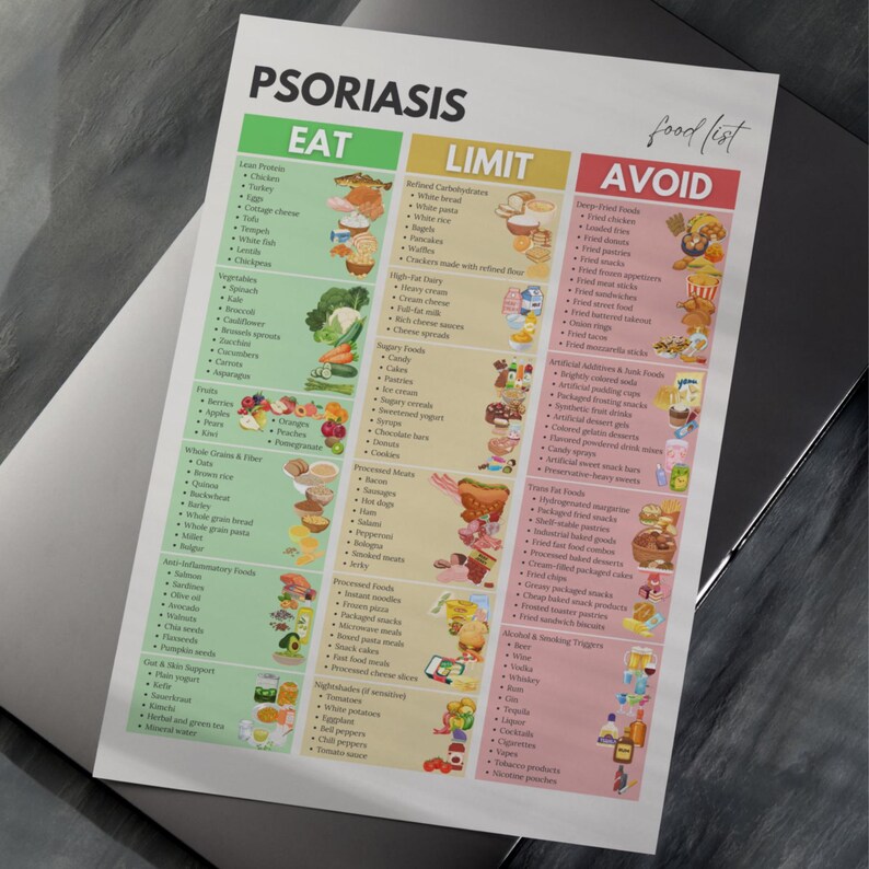 Psoriasis Food List Printable, Anti Inflammatory Diet Chart, Foods to ...
