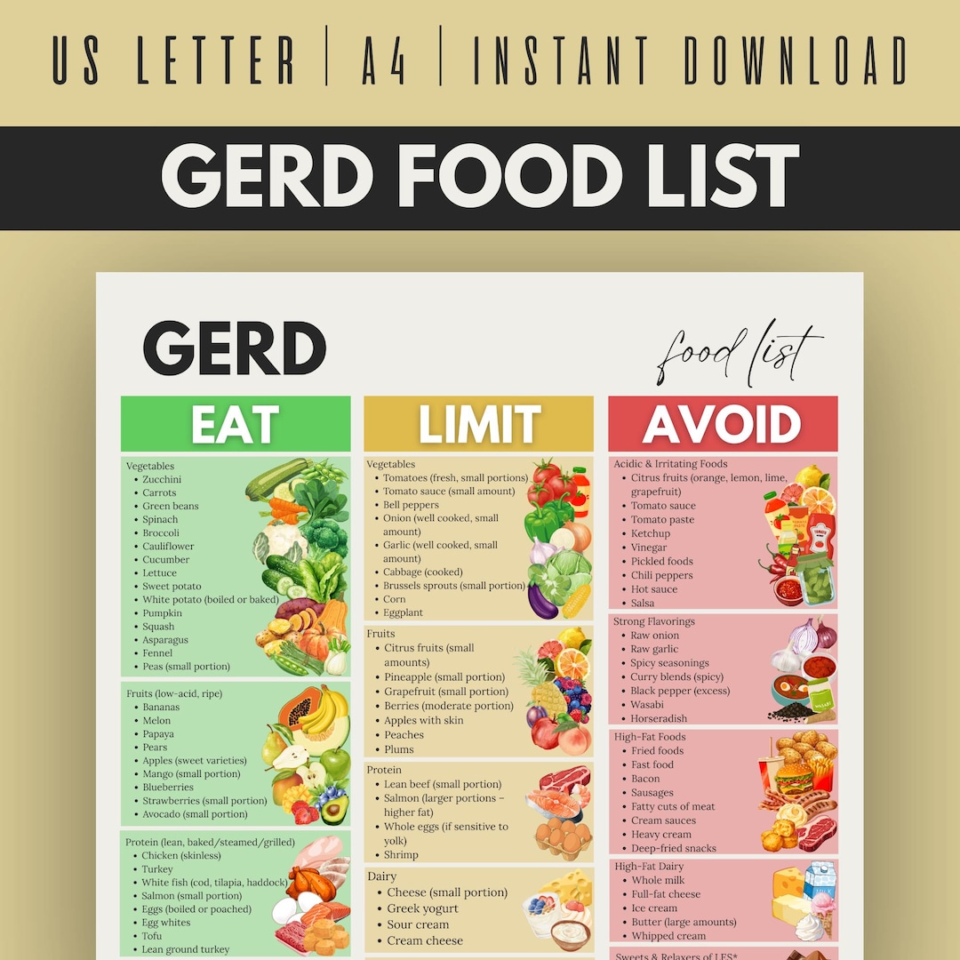 GERD Food List Printable, Acid Reflux Diet Chart, Grocery List PDF, Eat ...